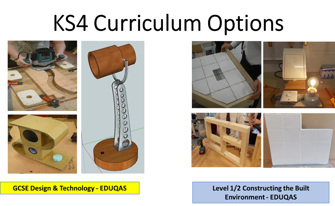 KS4 Curriculum — Stockport School